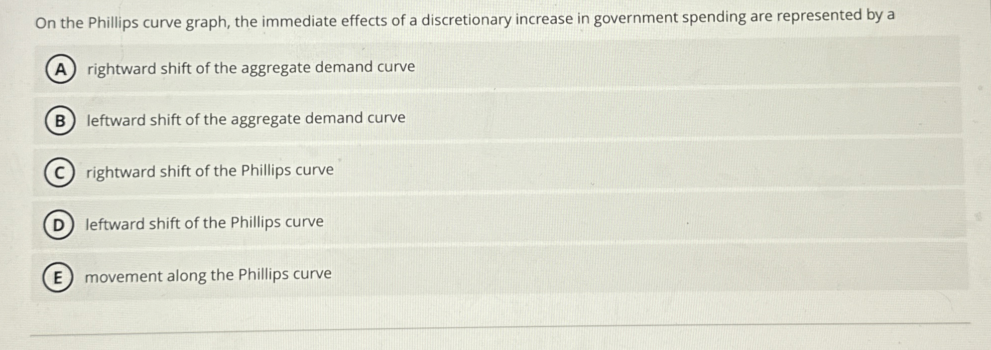 Solved On the Phillips curve graph, the immediate effects of | Chegg.com