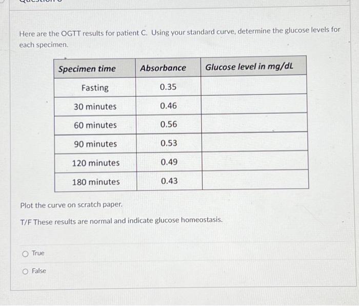 Solved Here are the OGTT results for patient C. Using your | Chegg.com