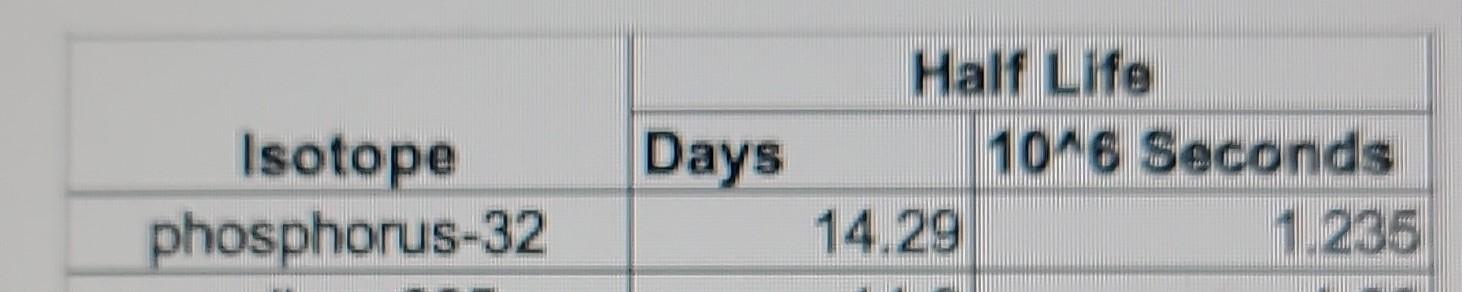 Solved convert the half-life given in days, into weeks and | Chegg.com