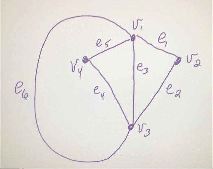 Solved a) Does the graph have any Euler Circuits? If yes, | Chegg.com