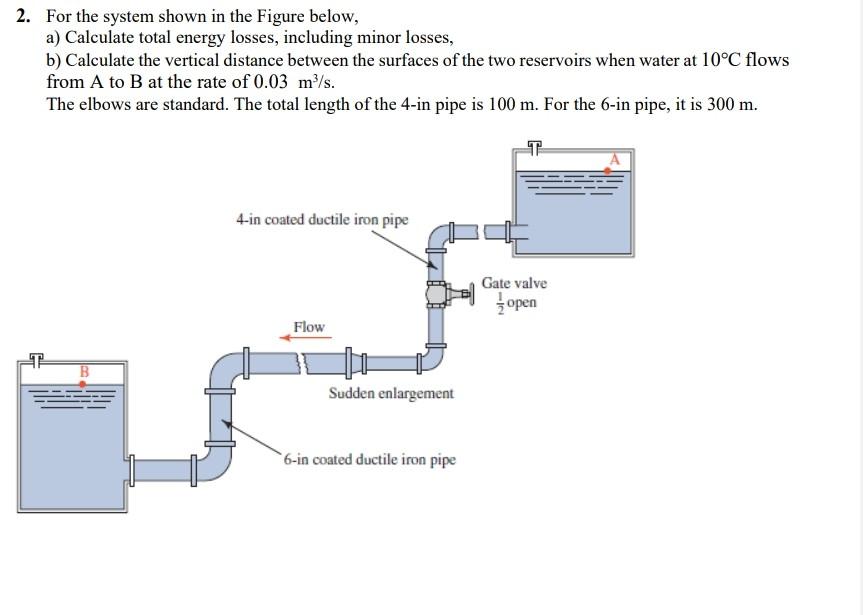 Solved 1. Water at 10°C flows from a large reservoir at the | Chegg.com