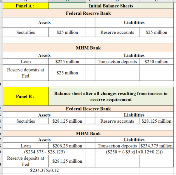 Solved: Chapter 4 Problem 6P Solution | Financial Markets And Institutions 7th Edition | Chegg.com