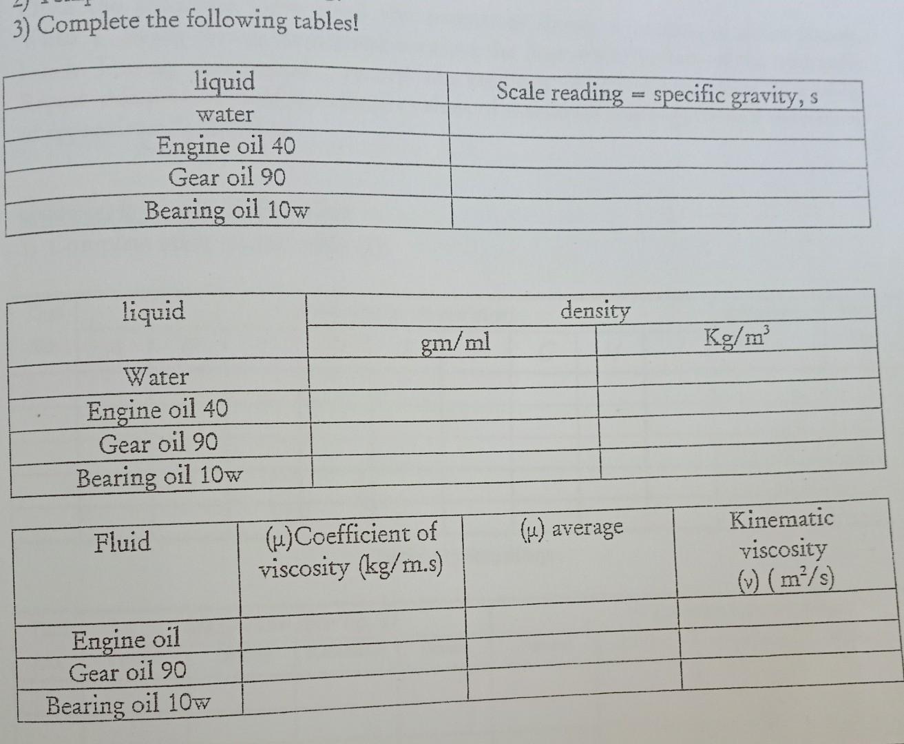 Solved 3) Complete the following tables! liquid Scale | Chegg.com