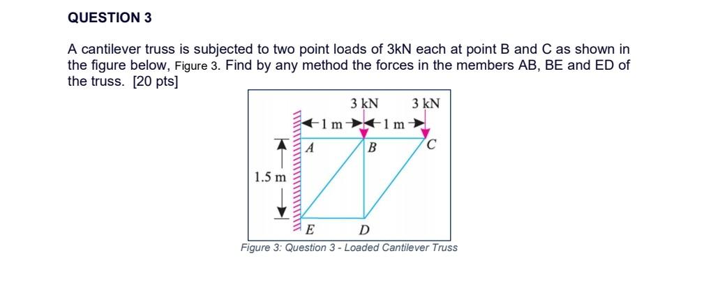 Solved A cantilever truss is subjected to two point loads of | Chegg.com