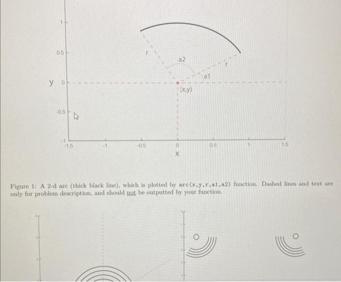Solved Figure 1: A 2-d arc (thick black line), which is | Chegg.com