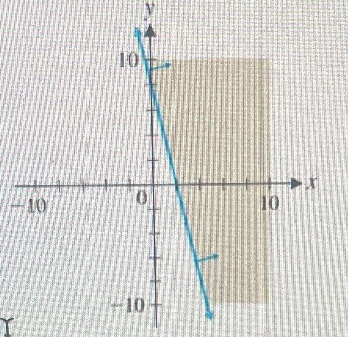 Solved Write the boundary line equation in the form Ax+By=C | Chegg.com
