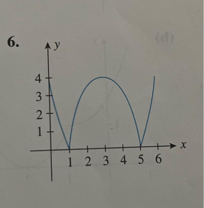 Solved 6.In Exercises 1-8, you are given the graph of a | Chegg.com