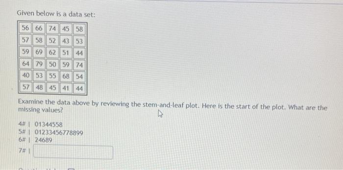 Solved Given below is a data set: Examine the data above by | Chegg.com