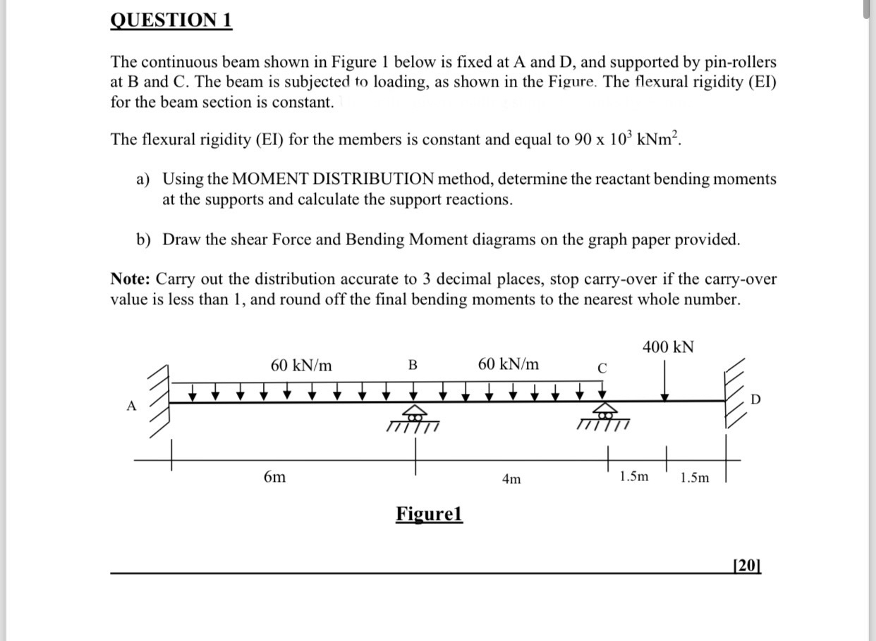 Solved QUESTION 1The continuous beam shown in Figure 1 | Chegg.com