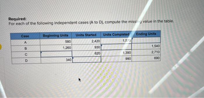 Solved Required: For each of the following independent cases | Chegg.com