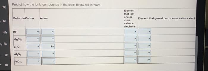 Solved Predict how the ionic compounds in the chart below | Chegg.com