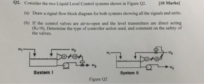 Solved Q2. Consider the two Liquid Level Control systems | Chegg.com