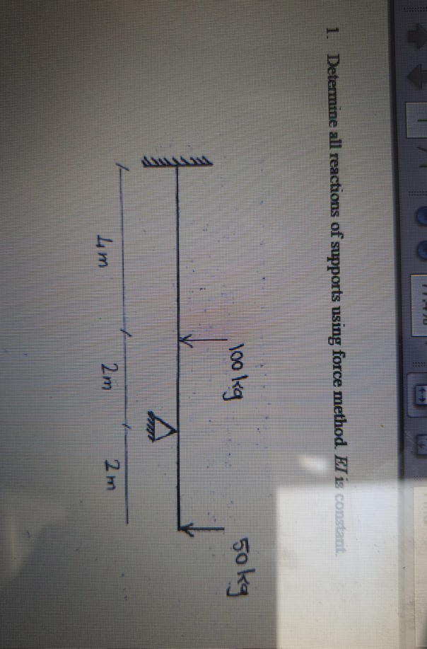 Solved 1 Determine All Reactions Of Supports Using Force