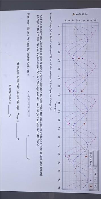 Solved Add the maximum voltages together using vector | Chegg.com