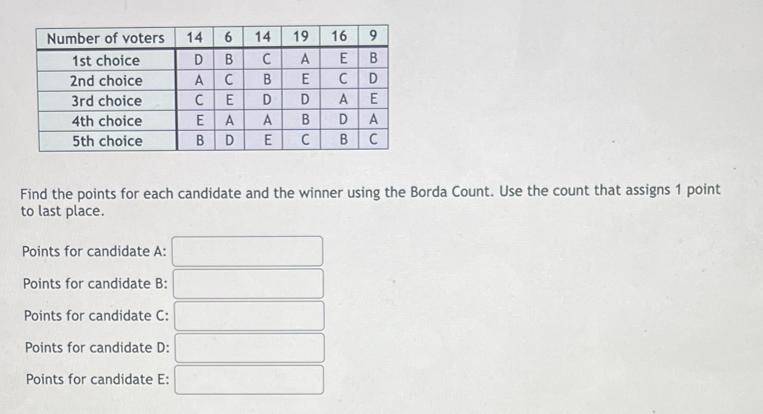 Solved Find the points for each candidate and the winner | Chegg.com