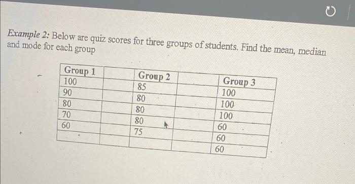 Solved Example 2: Below are quiz scores for three groups of | Chegg.com