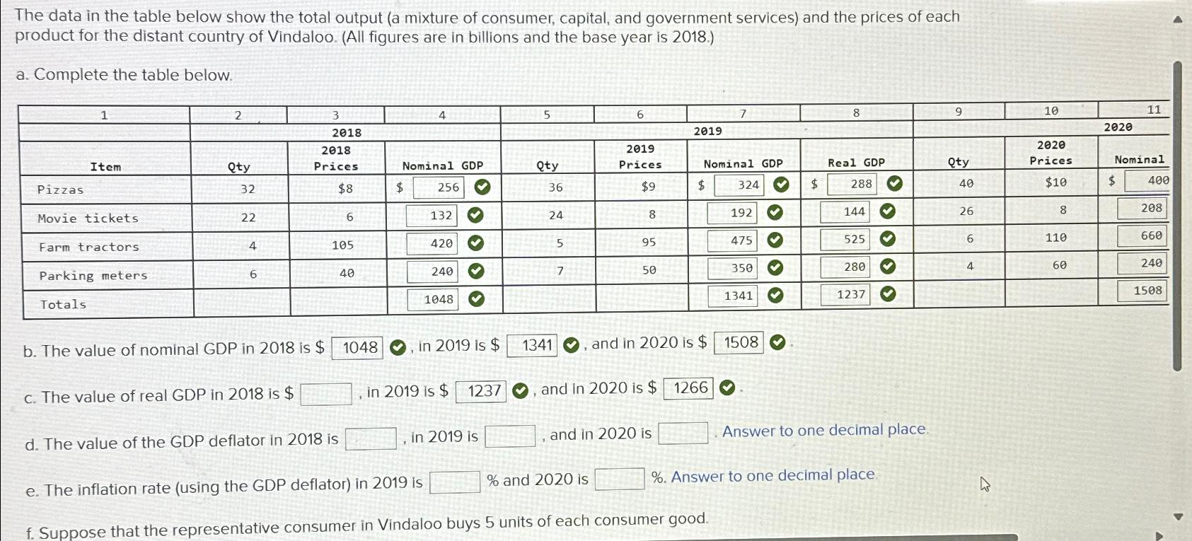 Solved The data in the table below show the total output (a | Chegg.com