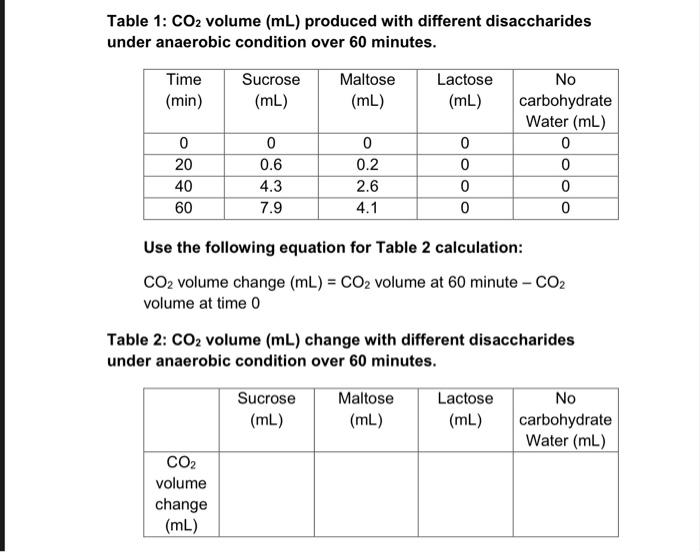 Solved Use Table 1 and Table 2 from the ethanol fermentation | Chegg.com