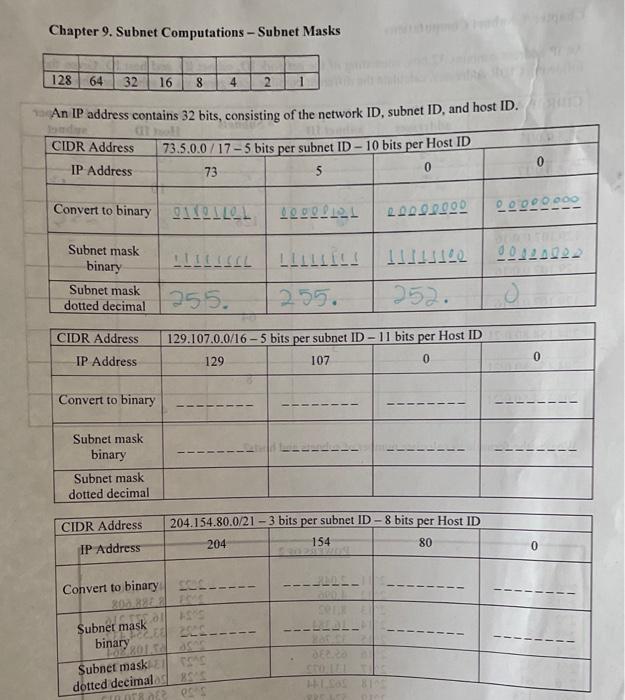 Chapter 9. Subnet Computations An IP address contains | Chegg.com