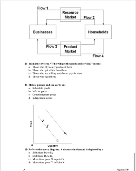 Solved 1- Refer to the below graph. The shift of the budget | Chegg.com