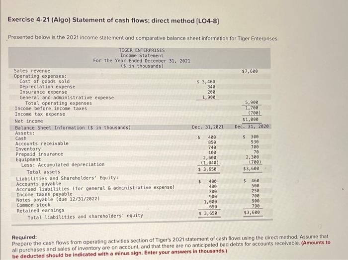 Solved Exercise 4-21 (Algo) Statement of cash flows; direct | Chegg.com