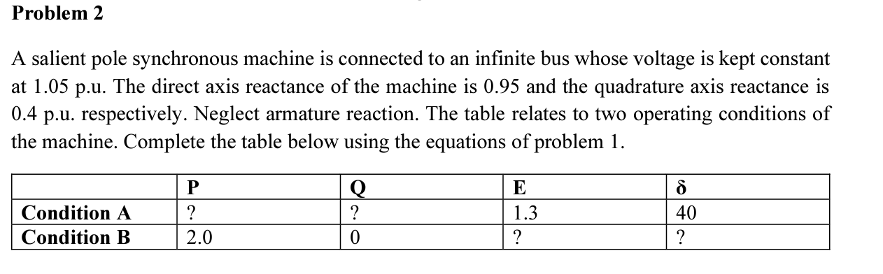 Solved Problem 2a Salient Pole Synchronous Machine Is
