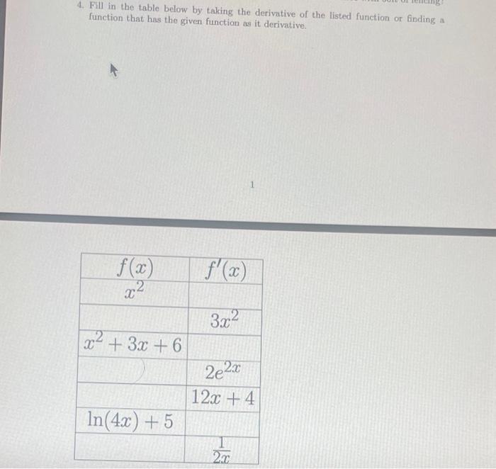 Solved 4. Fill in the table below by taking the derivative | Chegg.com