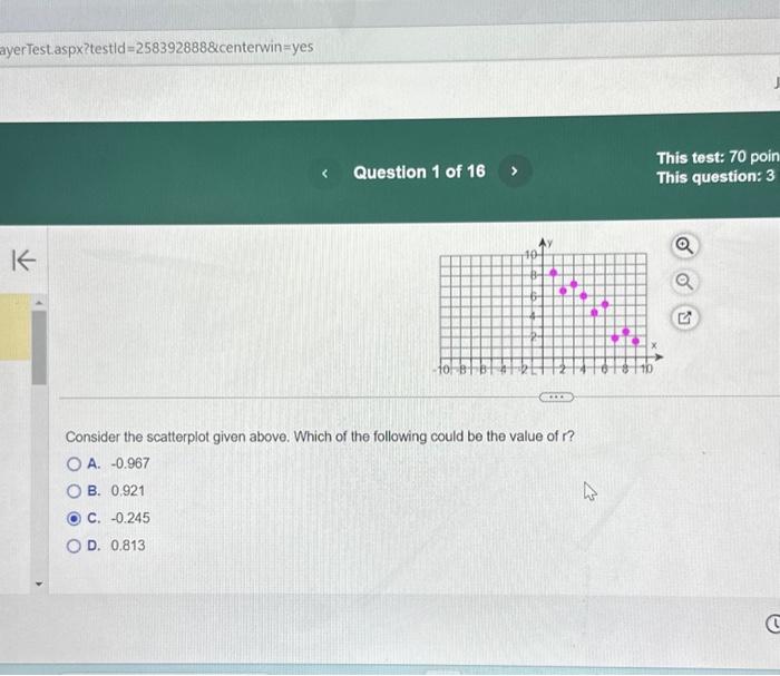 Solved Consider the scatterplot given above. Which of the | Chegg.com