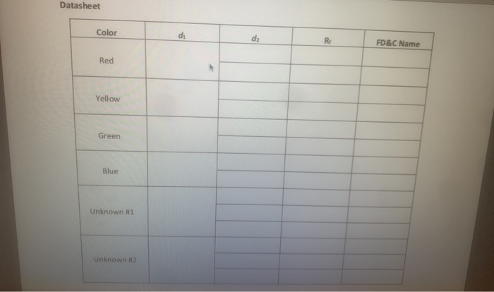 Datasheet Color d: dz R FD&C Name Red Yellow Yellow | Chegg.com