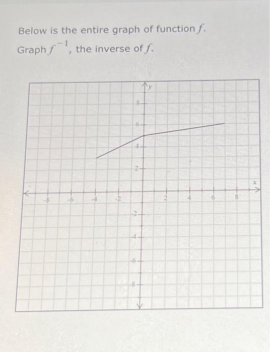 Solved Below is the entire graph of function f. Graphf, the | Chegg.com