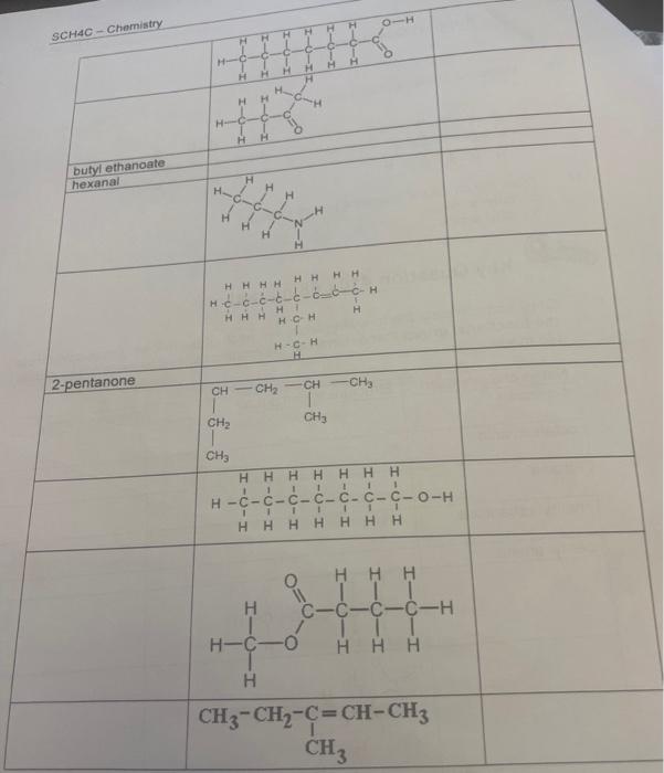 Solved copy and complete the following table. for each of | Chegg.com