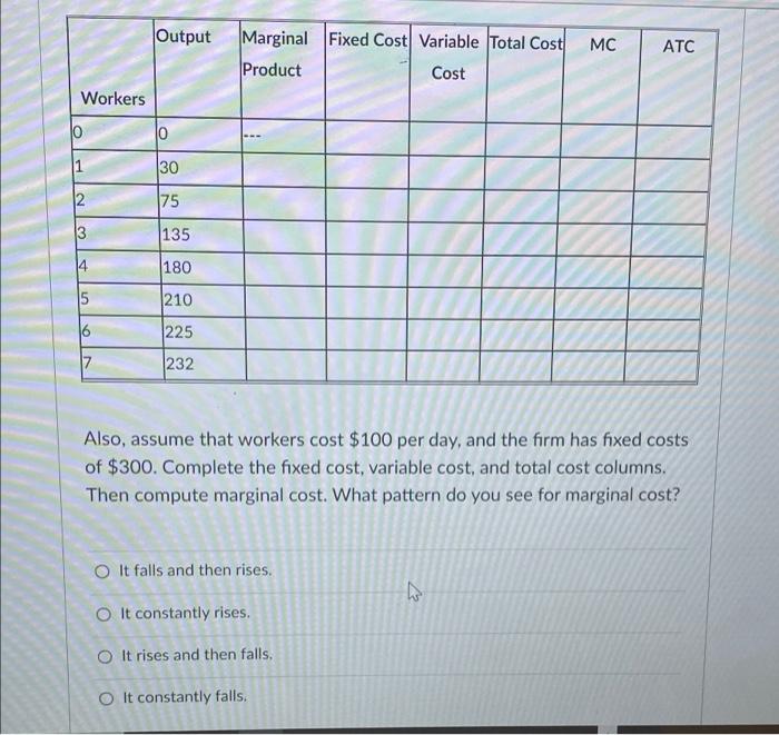 Solved Output Marginal Fixed Cost Variable Total Cost | Chegg.com