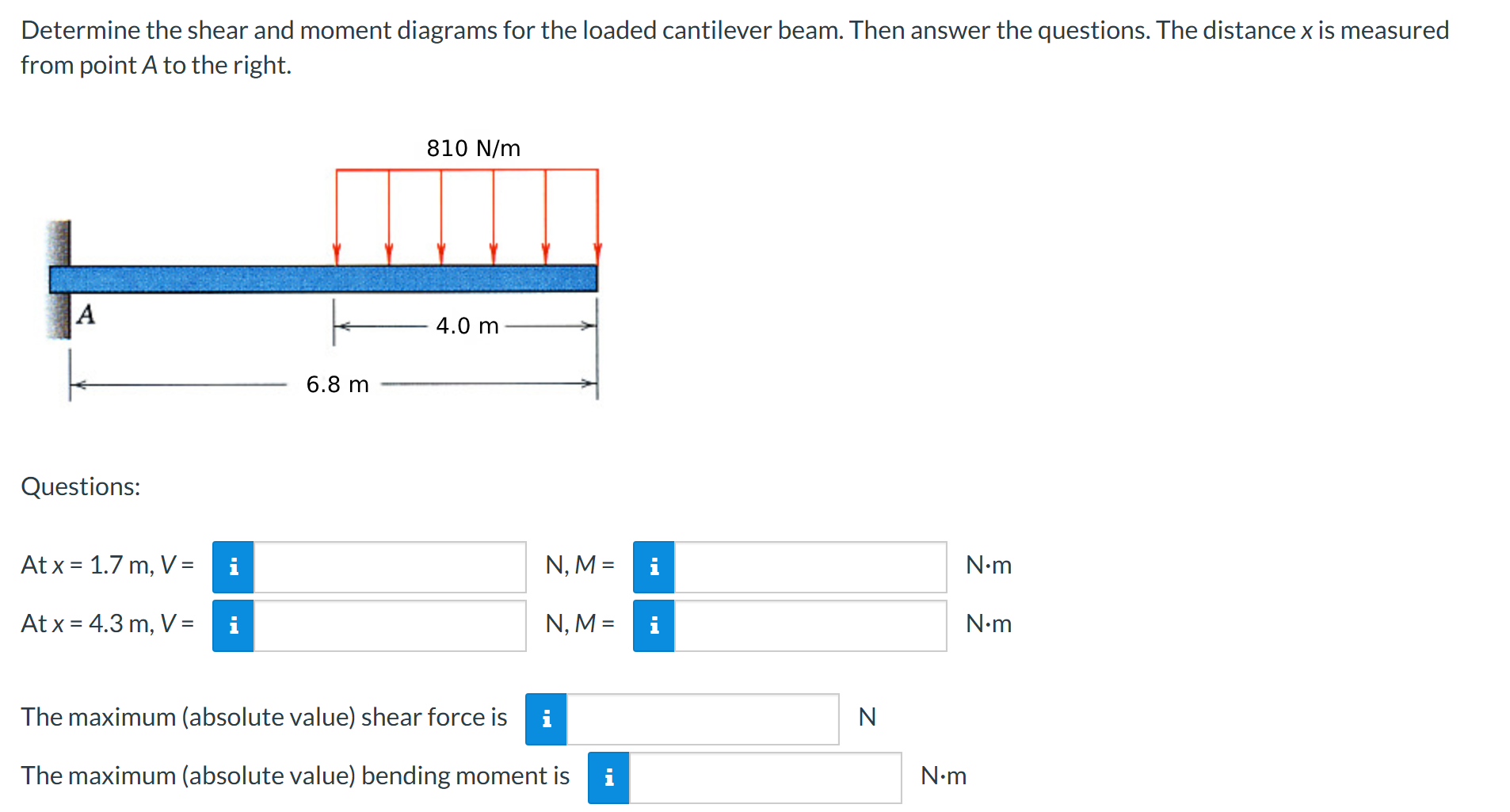 Solved Determine the shear and moment diagrams for the | Chegg.com