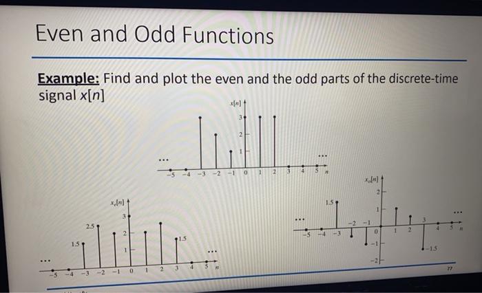 Solved Even and Odd Functions Example: Find and plot the | Chegg.com