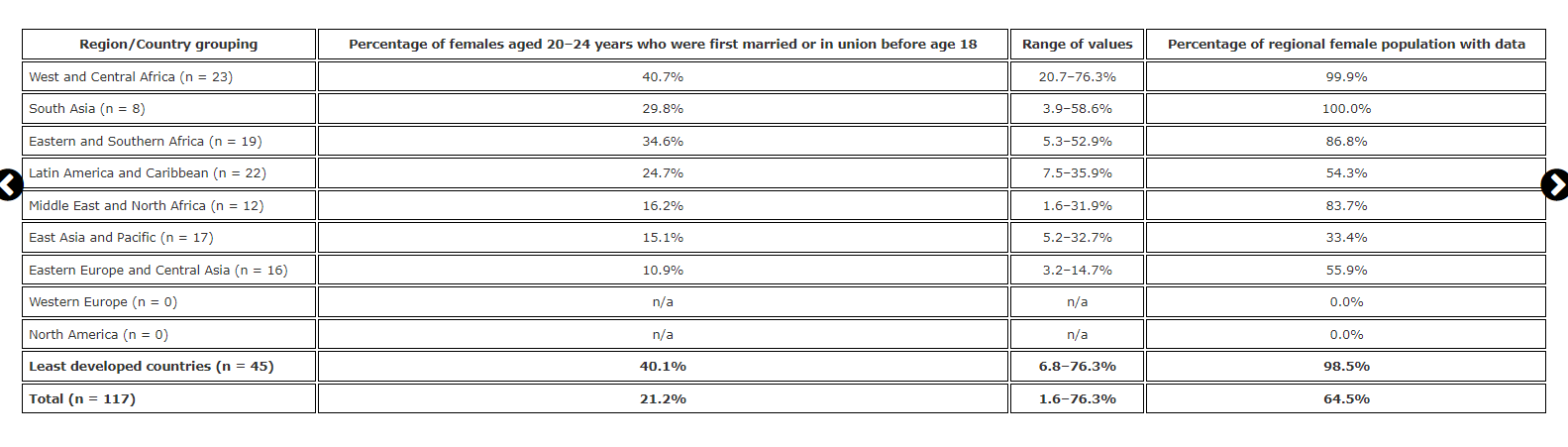 Solved Mean, Mode, Median find these values pls | Chegg.com