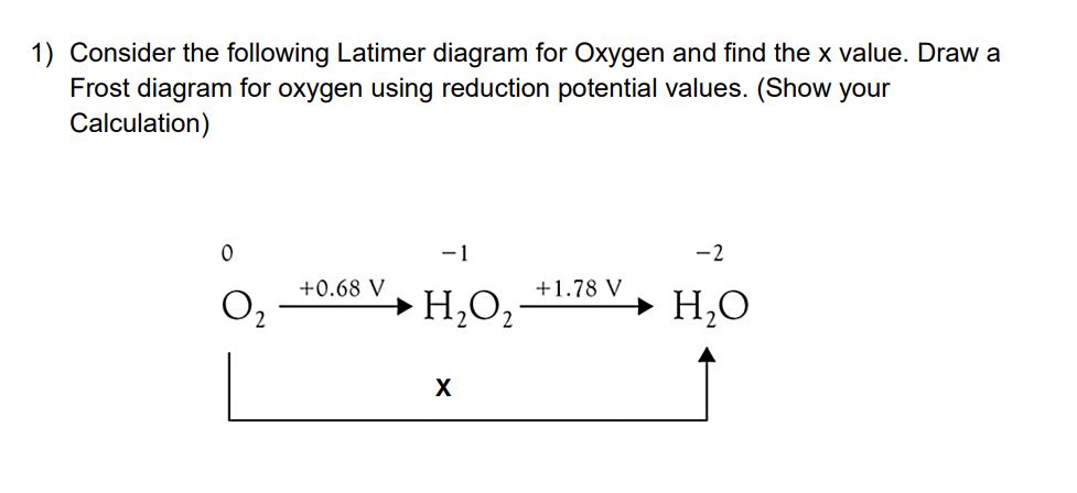 Solved Consider the following Latimer diagram for Oxygen and | Chegg.com