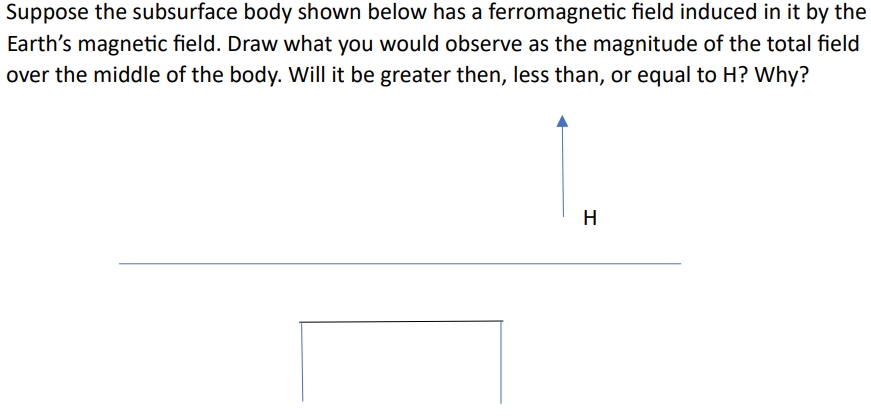 Solved Suppose the subsurface body shown below has a | Chegg.com