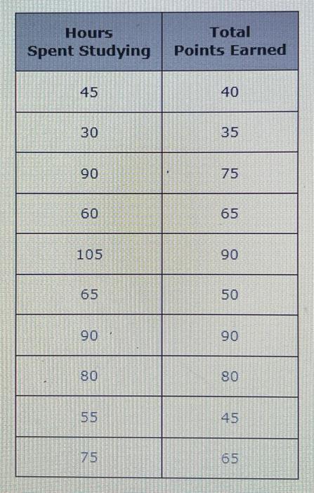 Solved \begin{tabular}{|c|c|} \hline \begin{tabular}{c} | Chegg.com