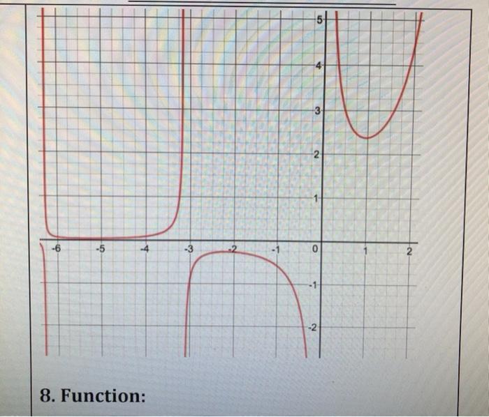 Solved Given the three basic functions: S(x) = sin x f(x) = | Chegg.com