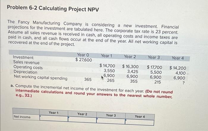 Solved Problem 6-2 Calculating Project NPV The Fancy | Chegg.com