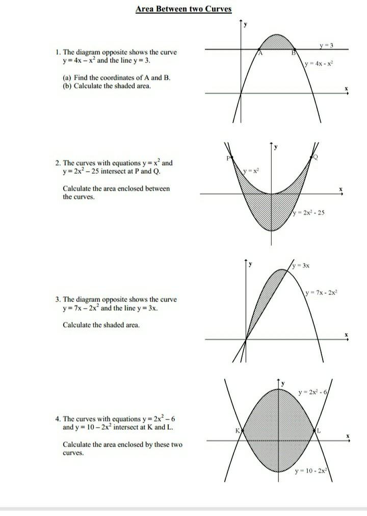 Solved Area Between two Curves 1. The diagram opposite shows | Chegg.com