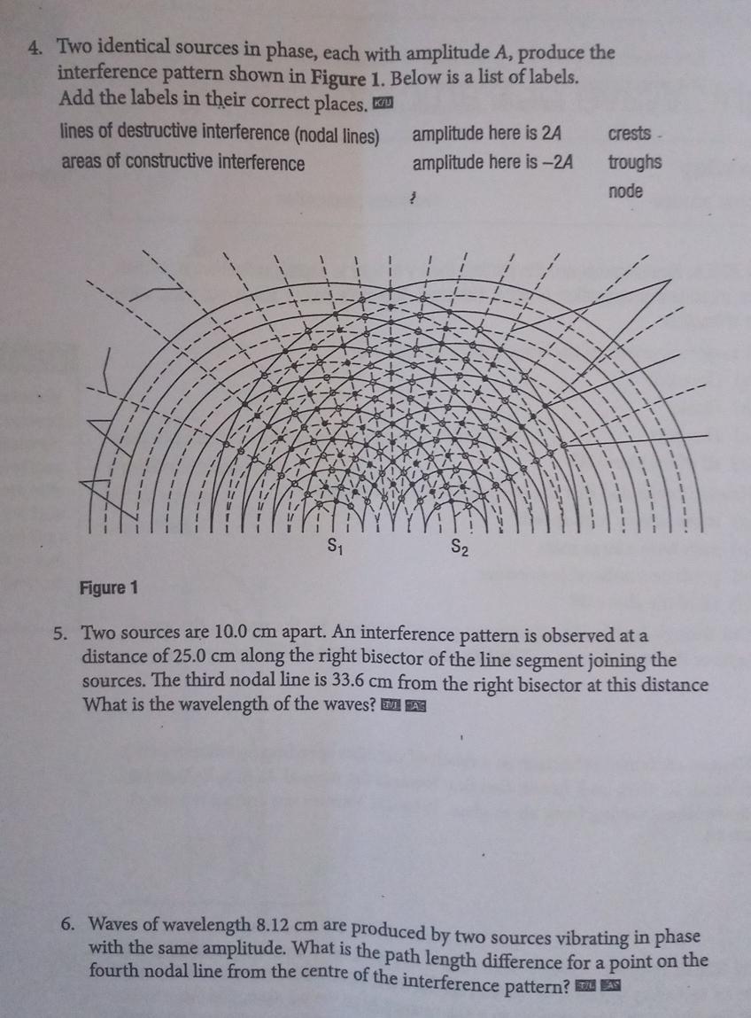 Solved Two identical sources in phase, each with amplitude | Chegg.com