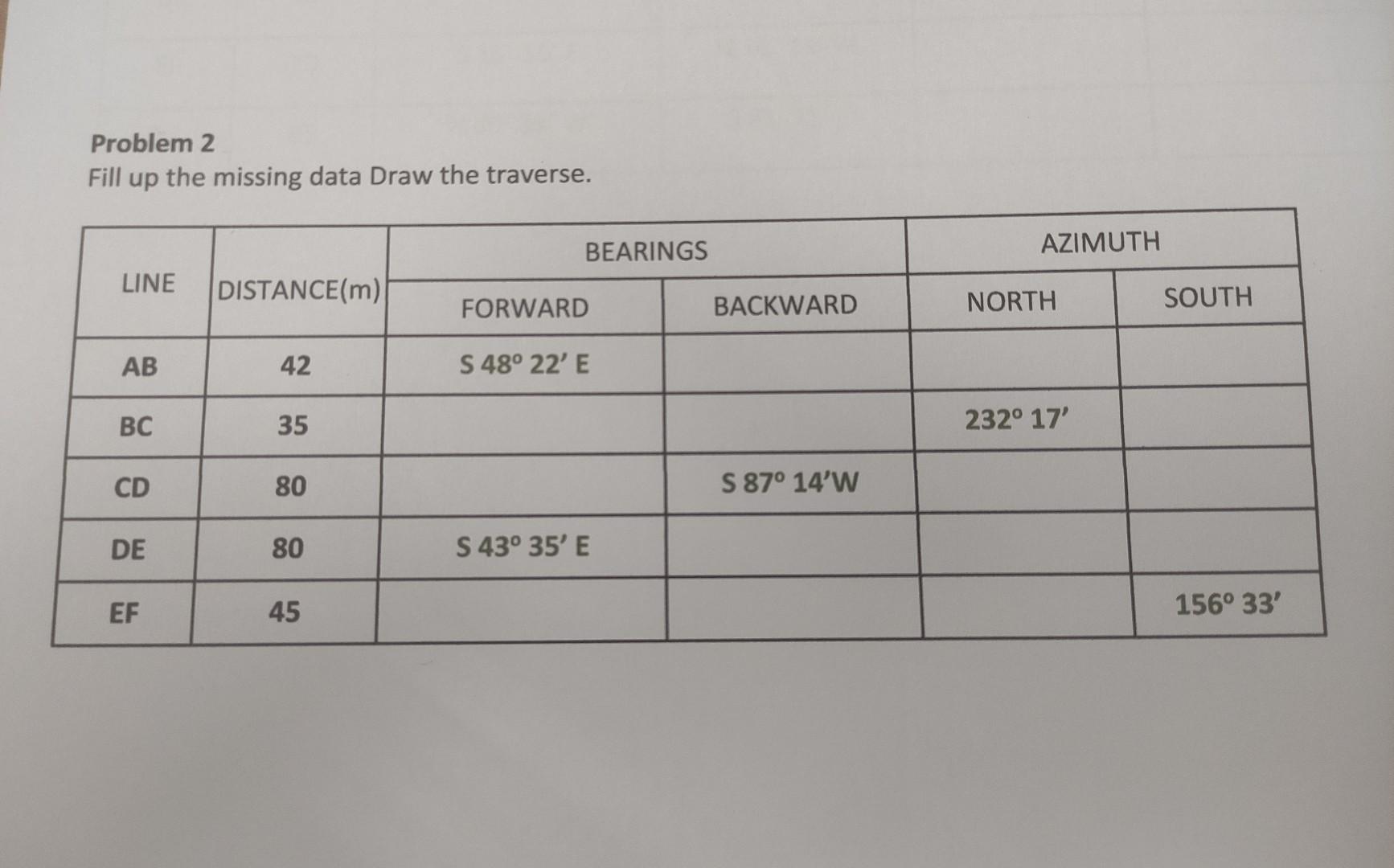 Solved Problem 2 Fill up the missing data Draw the traverse. | Chegg.com