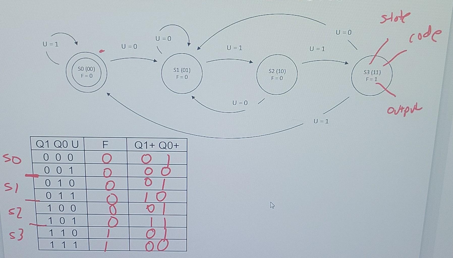 Solved Design a sequential circuit that detects all | Chegg.com