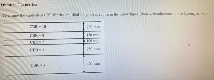 Solved Question 7 (2 marks) Determine the equivalent CBR for | Chegg.com