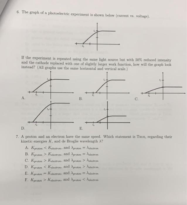 Solved 6. The graph of a photoelectric experiment is shown | Chegg.com