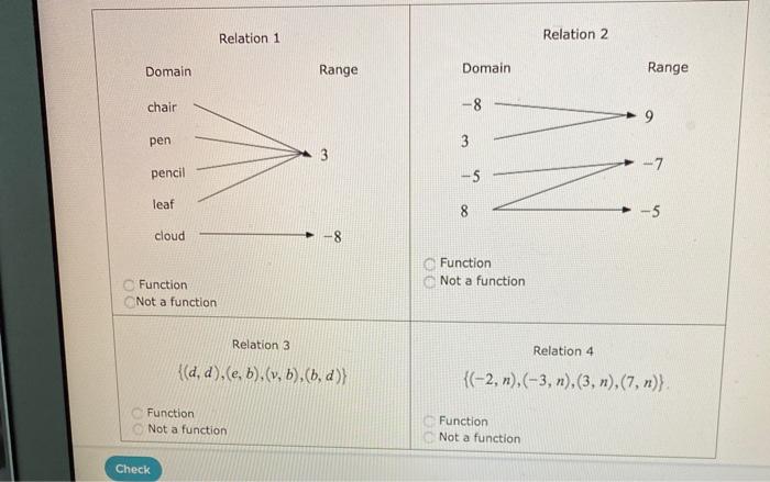 Solved Relation 1 Relation 2 Domain Range Domain Range chair | Chegg.com