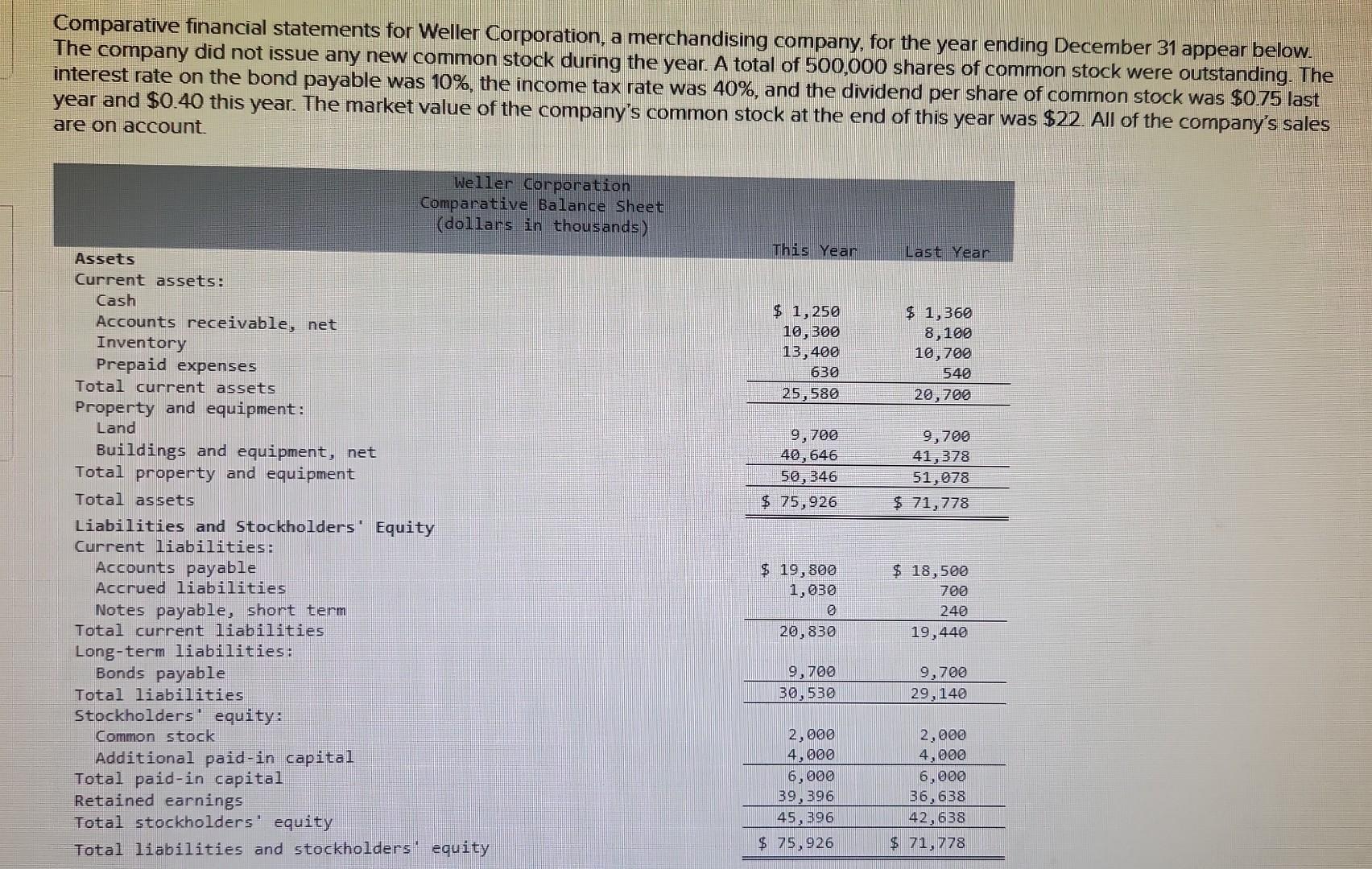 Solved Comparative financial statements for Weller | Chegg.com