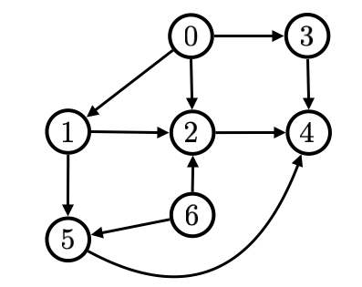 Solved Which of the following sequences gives a topological | Chegg.com