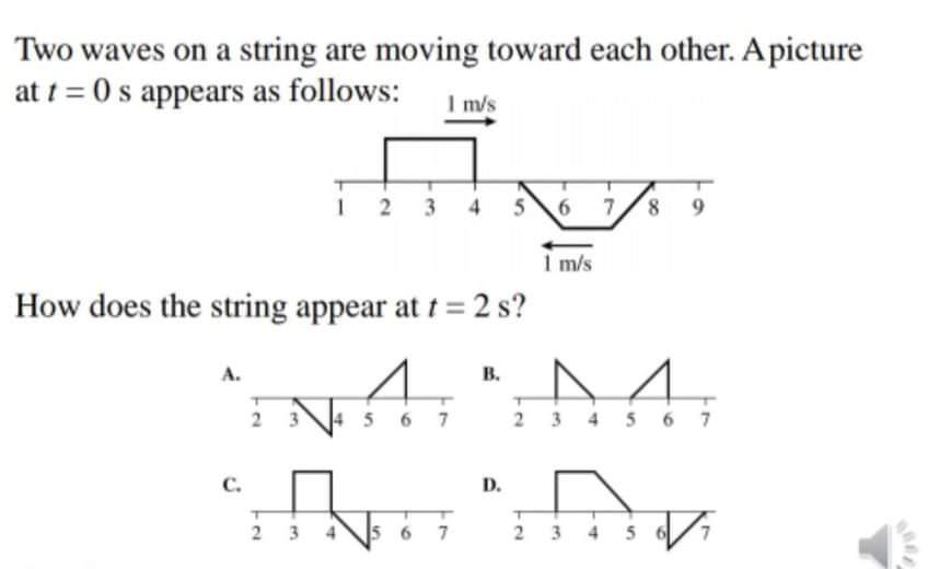 Solved Two waves on a string are moving toward each other. A | Chegg.com
